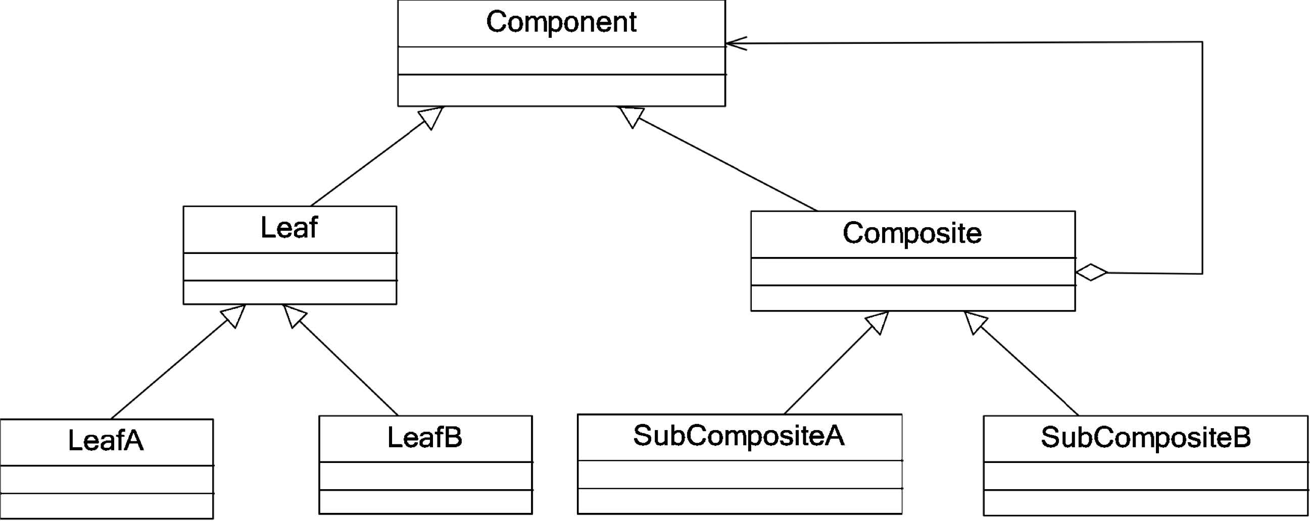 软件详细设计-07-适配器模式和组合模式 | EagleBear2002 的博客
