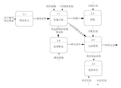 软件工程与计算II-06-需求分析方法 | EagleBear2002 的博客