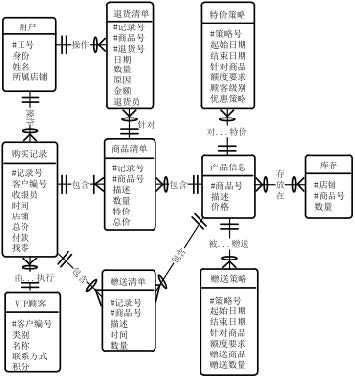 软件工程与计算II-06-需求分析方法 | EagleBear2002 的博客