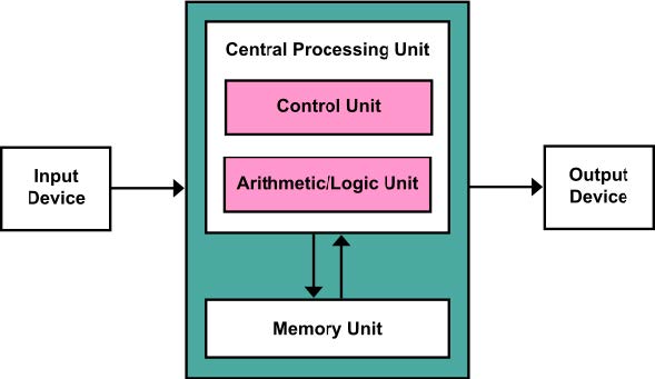 软件工程与计算II-01-软件工程基础 | EagleBear2002 的博客
