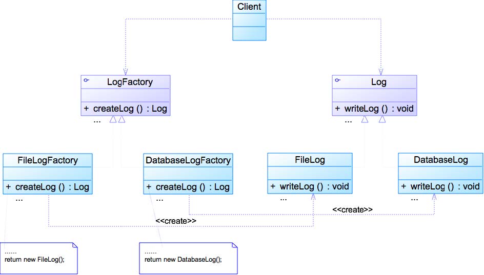 软件详细设计-03-工厂模式 | EagleBear2002 的博客